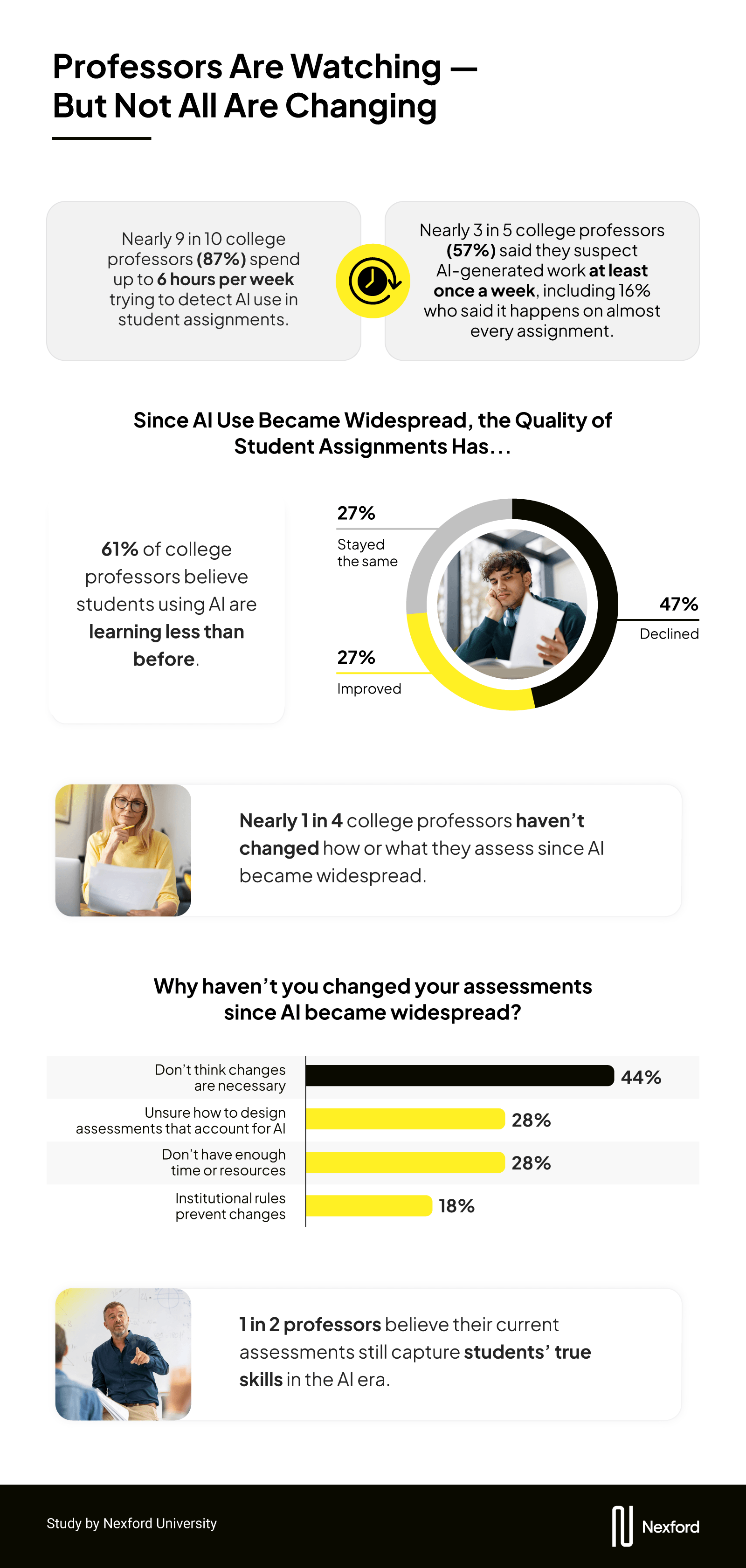 94% of College Students Use AI, but Policies Lag Behind