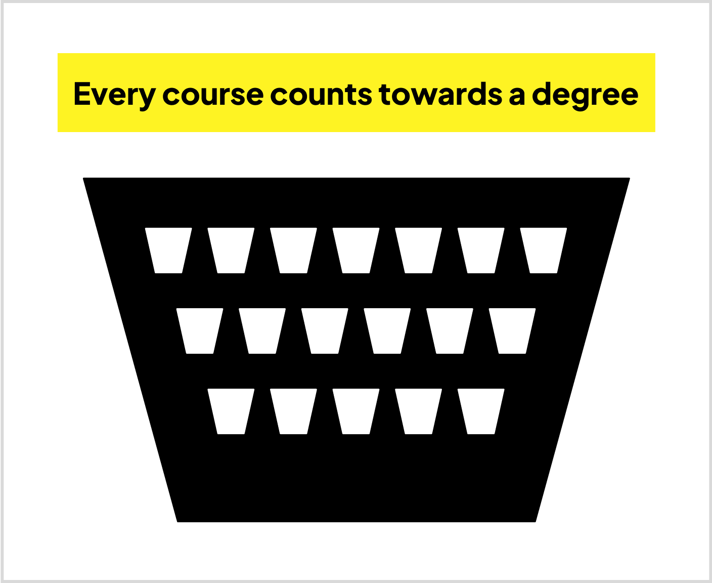 Nexford | Our programs